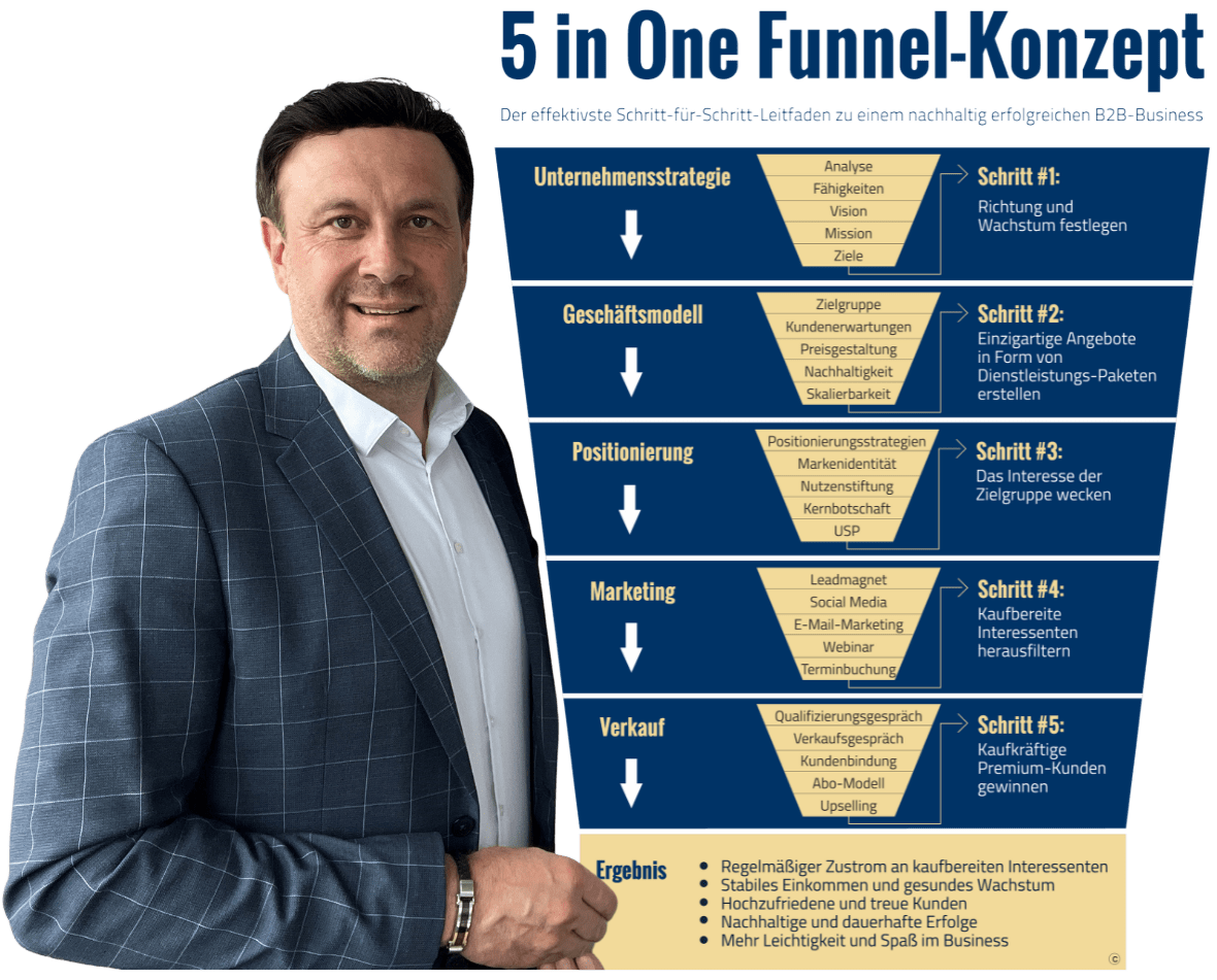 Das 5 in One Funnel-Konzept für Coaches und Berater